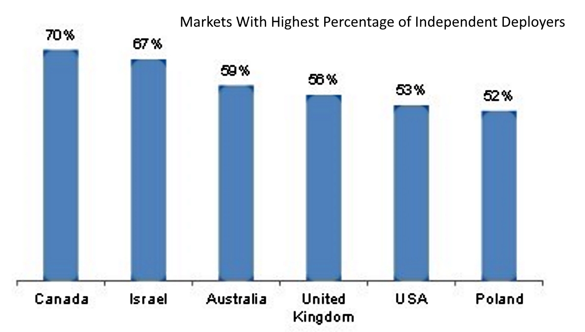 Independent ATM Operators Growing Around the World – RePlay Magazine