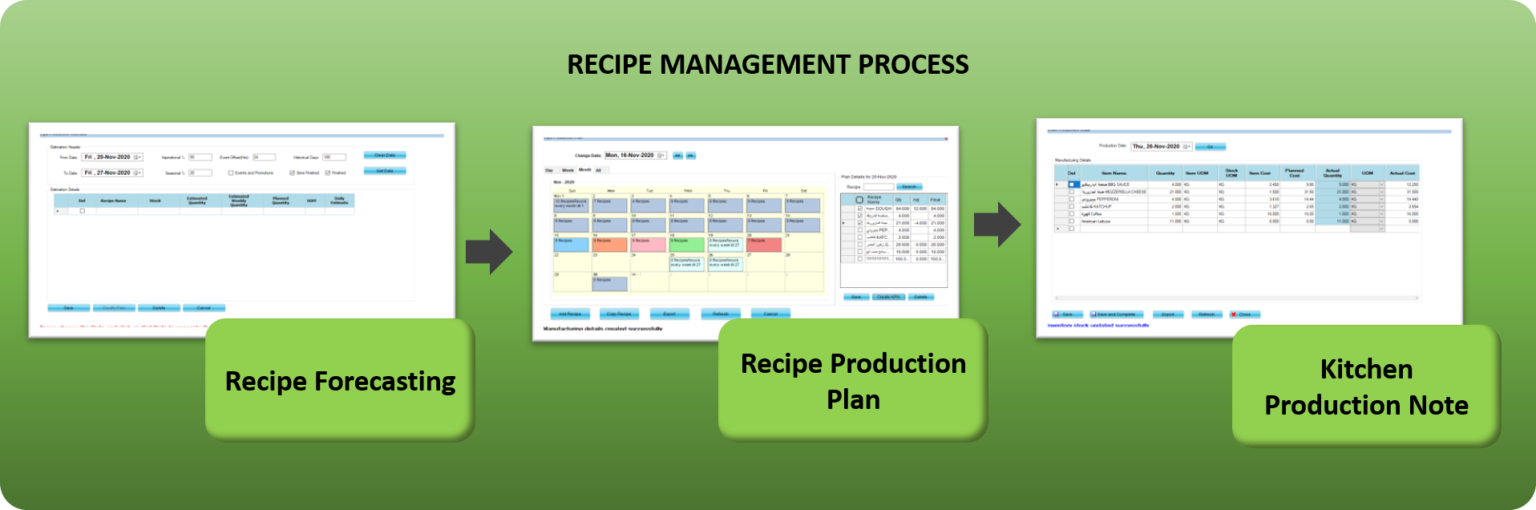 Semnox Launches Add-On for F&B Sales Forecast – RePlay Magazine