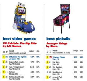 RePlay Bringing Back Players’ Choice Chart – RePlay Magazine
