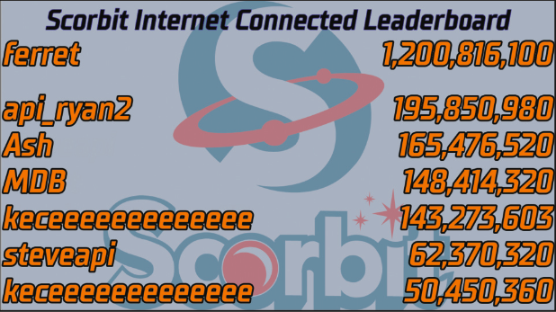 American Pinball Integrating Scorbit on Their Machines – RePlay Magazine