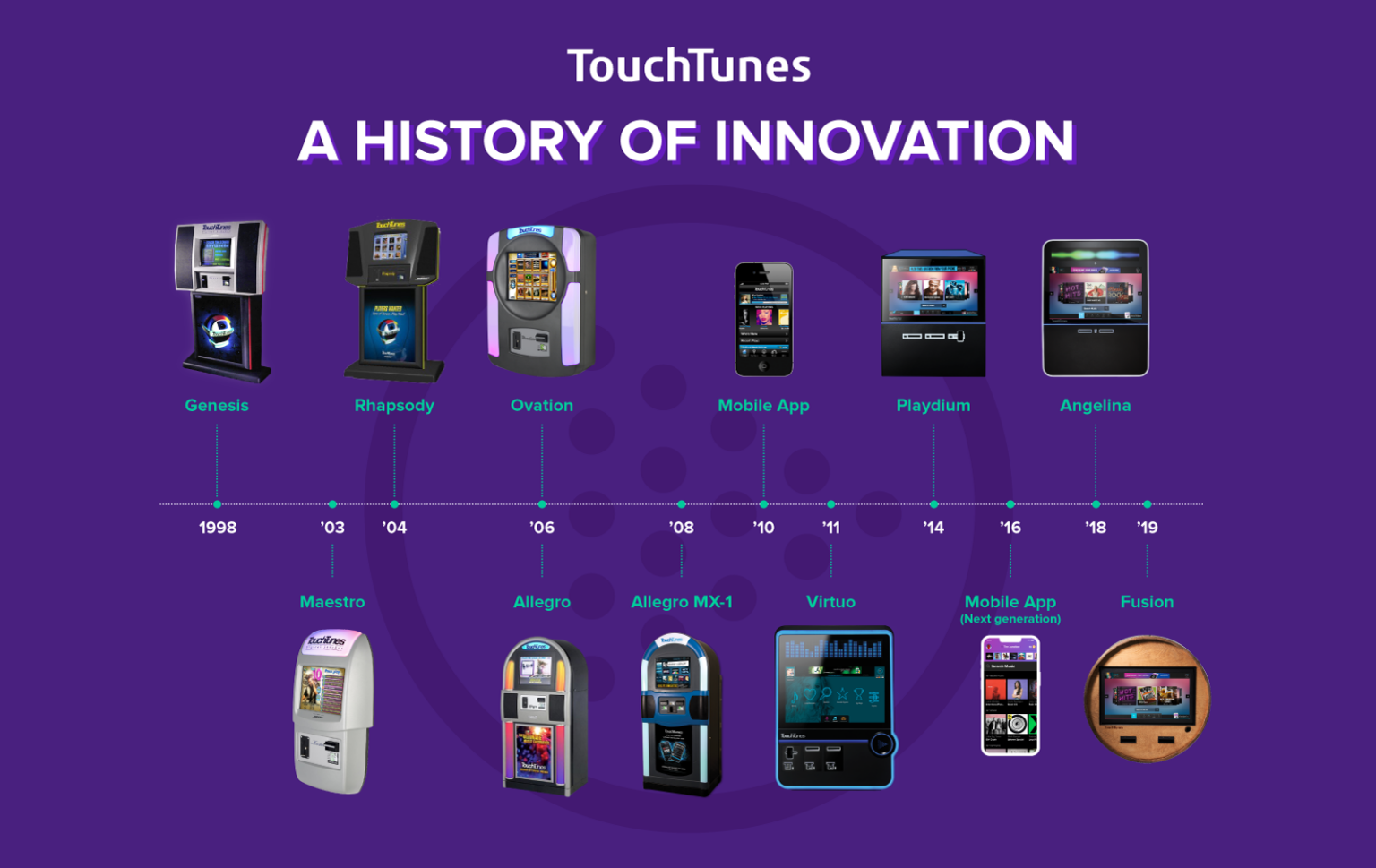 TouchTunes Jukebox Selected for Hall of Fame – RePlay Magazine